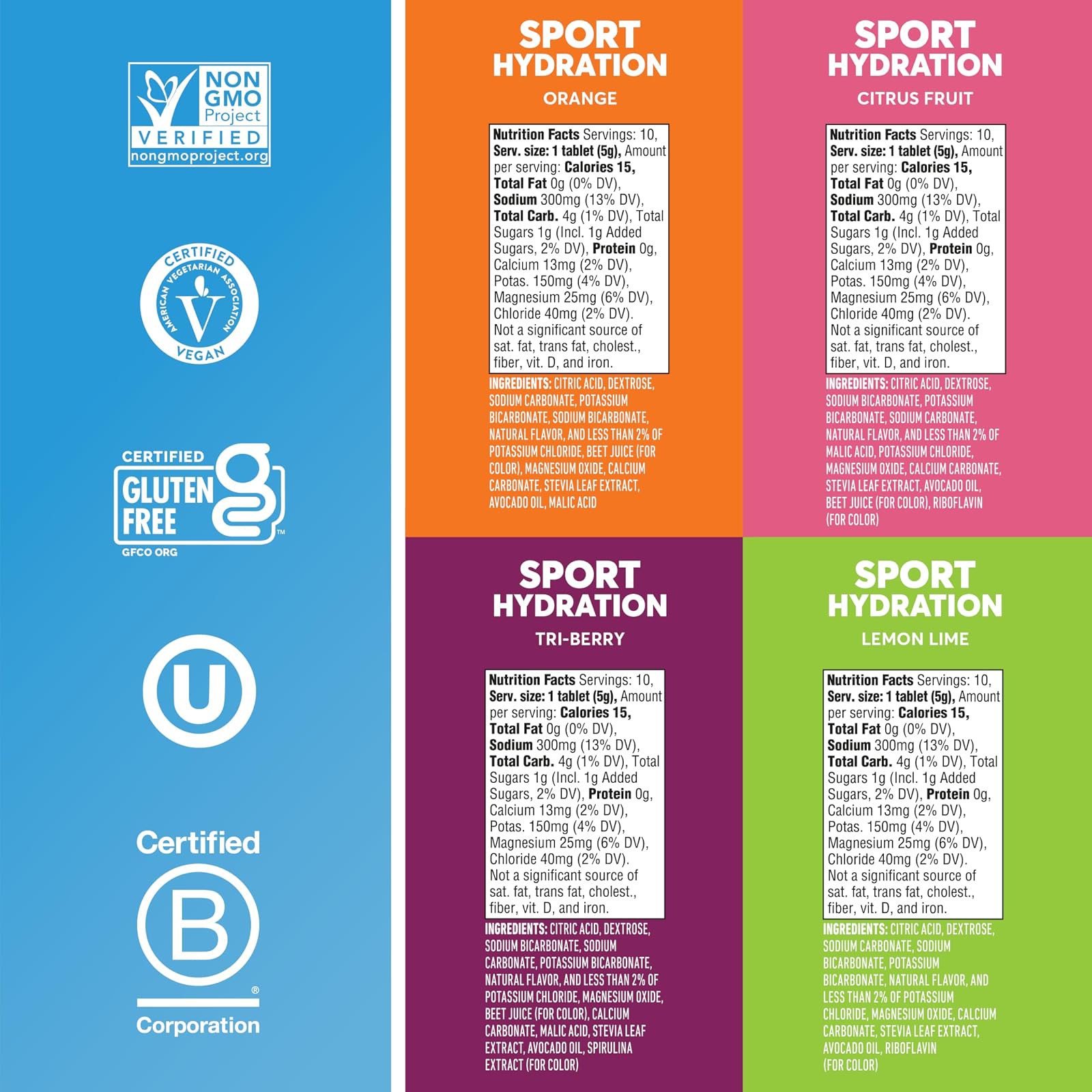 Nuun electrolytes for enhanced sports performance