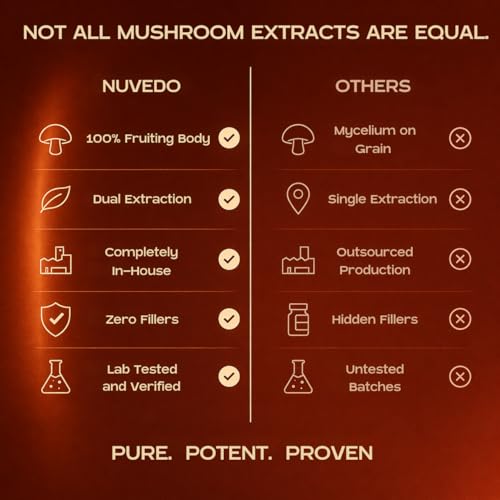 nuvedo unwind reishi for restful nights