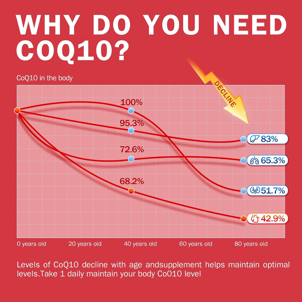 NYO3 coq10 for antioxidant protection