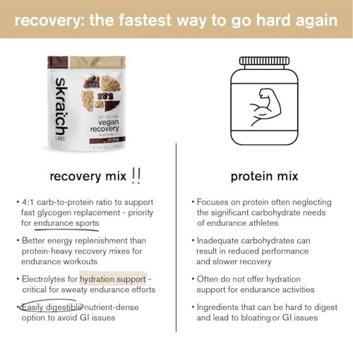 oat milk latte sports recovery beverage