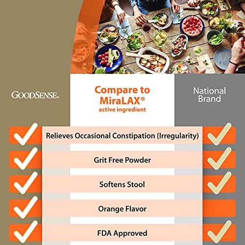occasional constipation treatment with GoodSense