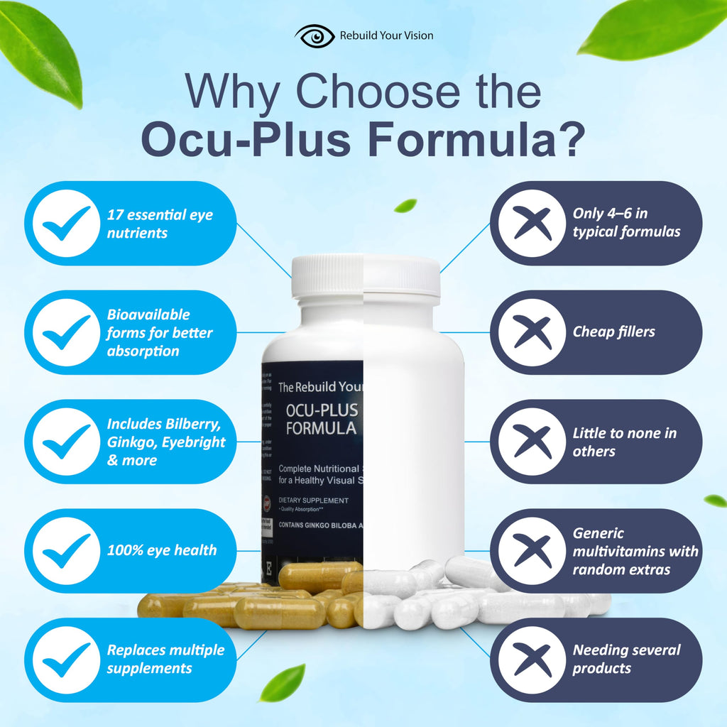 Ocu-Plus for better eye health