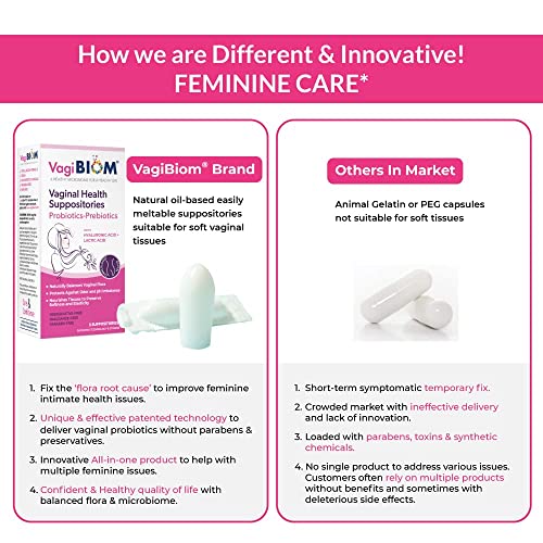 odor control probiotic suppositories