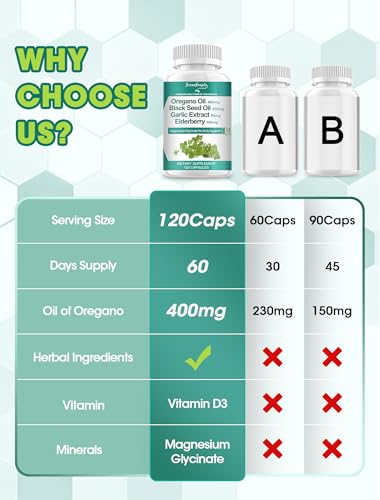 Oil of oregano for everyday health