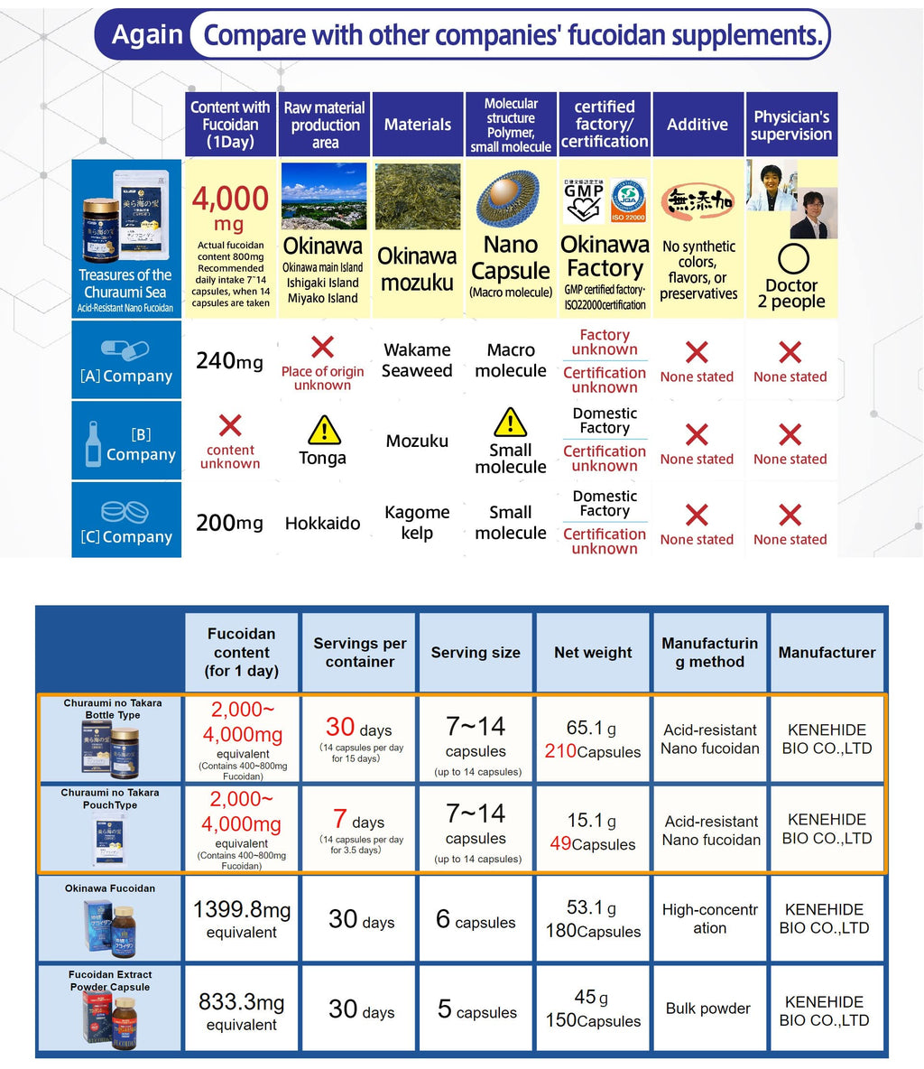 Okinawa Fucoidan health benefits capsules