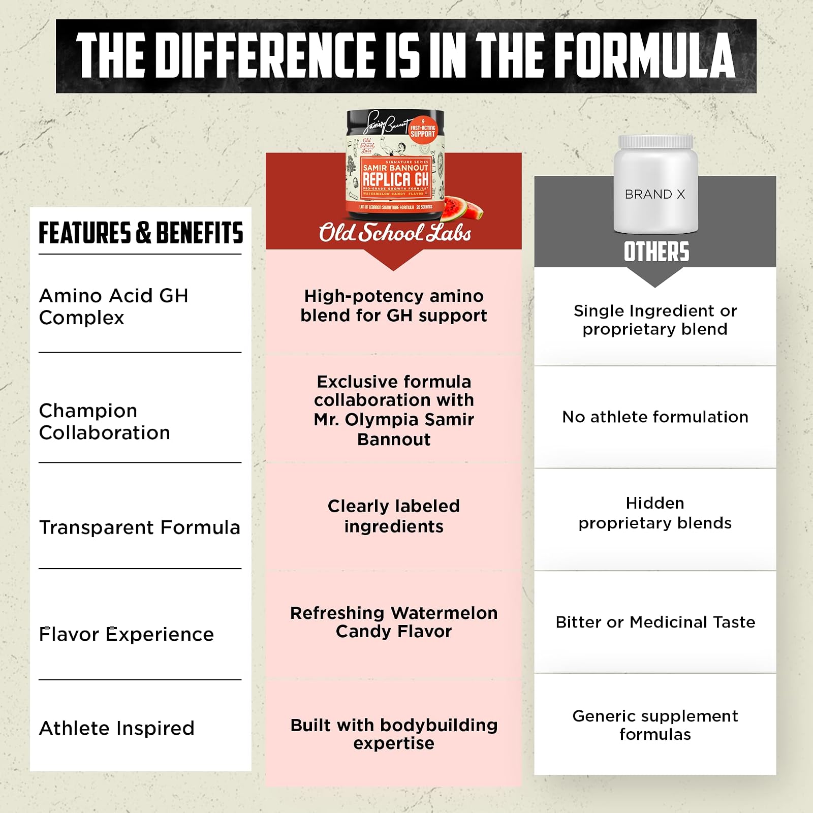 Old School Labs fitness supplement