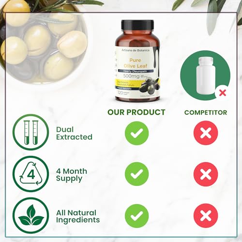 olive leaf extract for digestive health