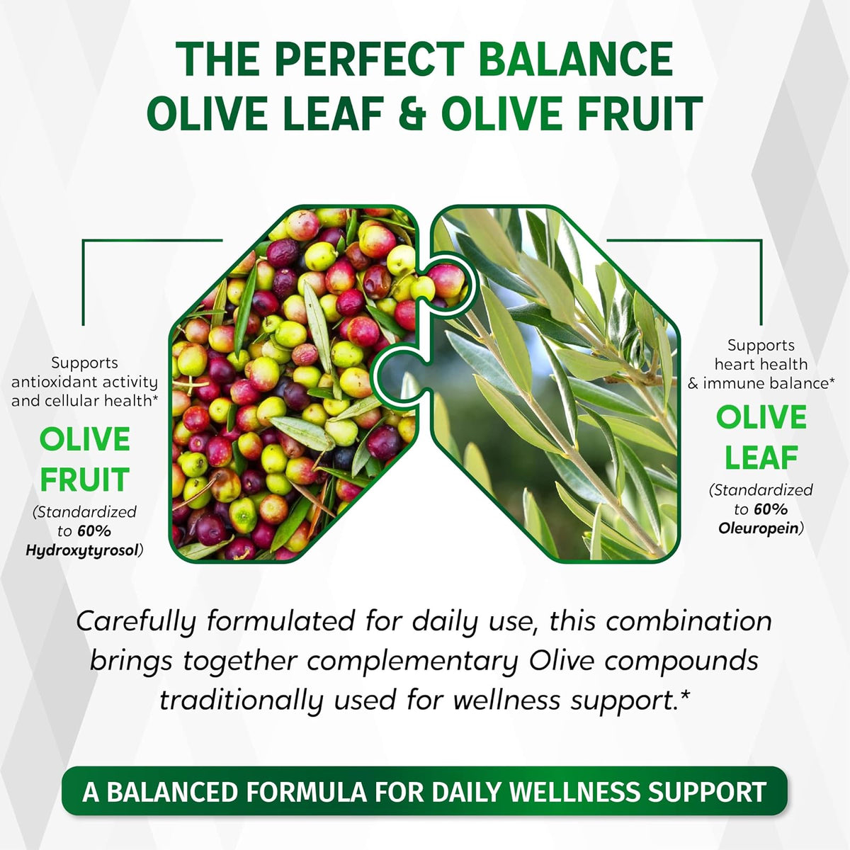 Olive leaf extract for heart health