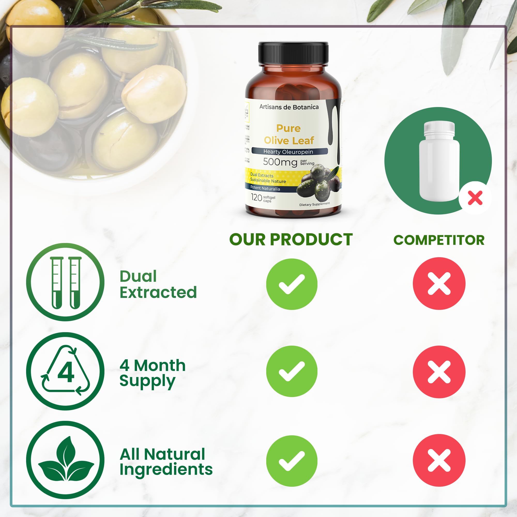 olive leaf oil for antioxidant support