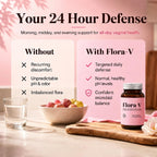 Olivia Flora-V for balanced gut flora