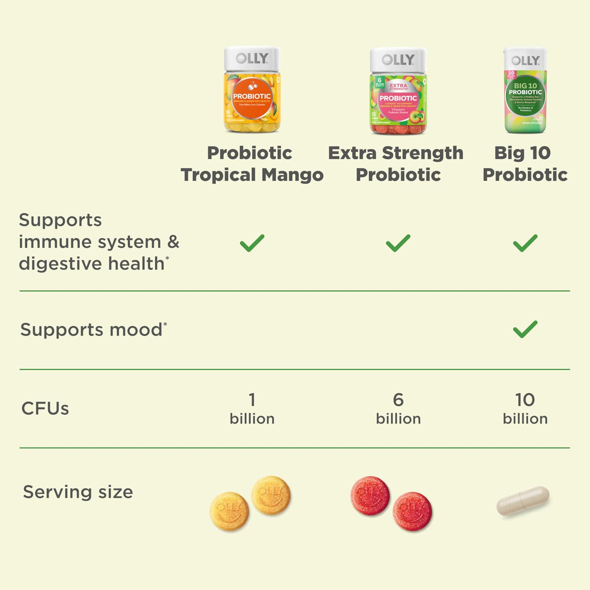 OLLY probiotics for men’s gut health