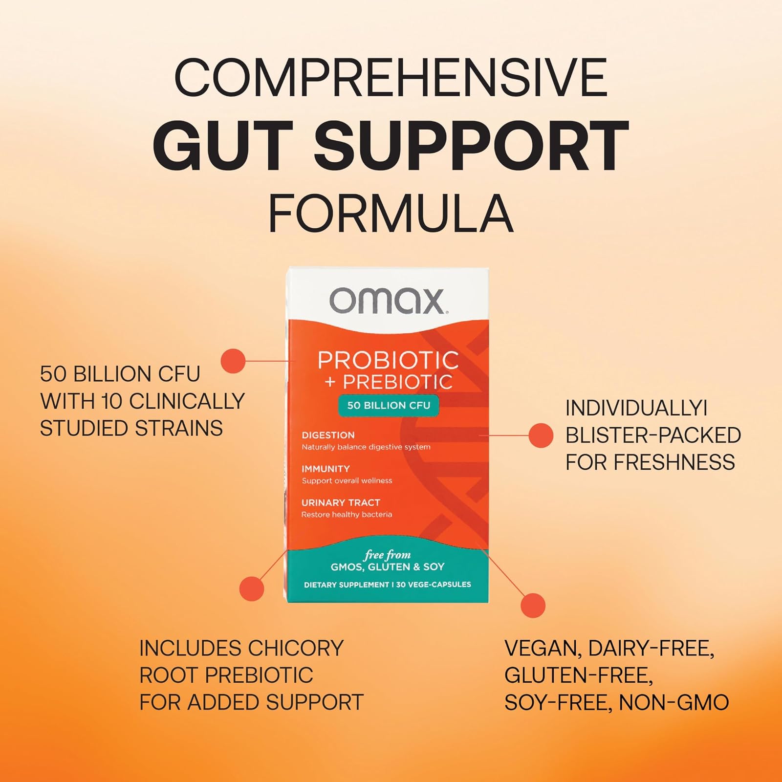 Omax3 prebiotic for gut balance