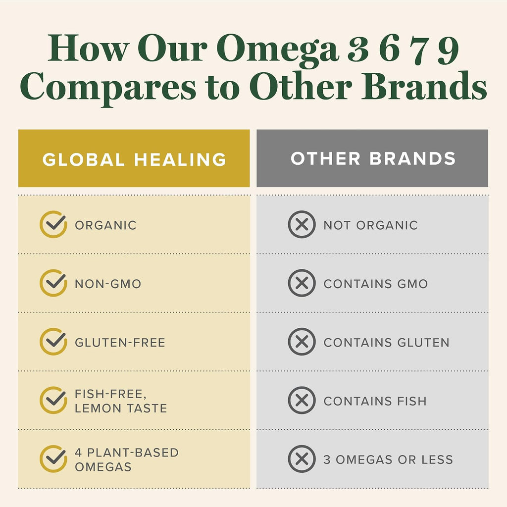 omega 3-6-9 for heart wellness