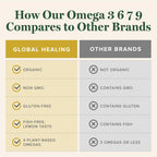 omega 3-6-9 for heart wellness