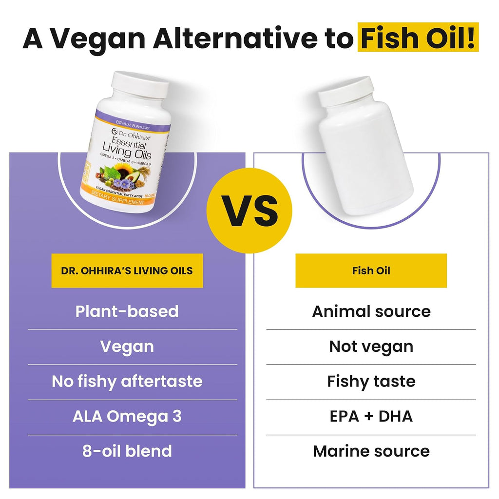 Omega 3-6-9 for joint flexibility