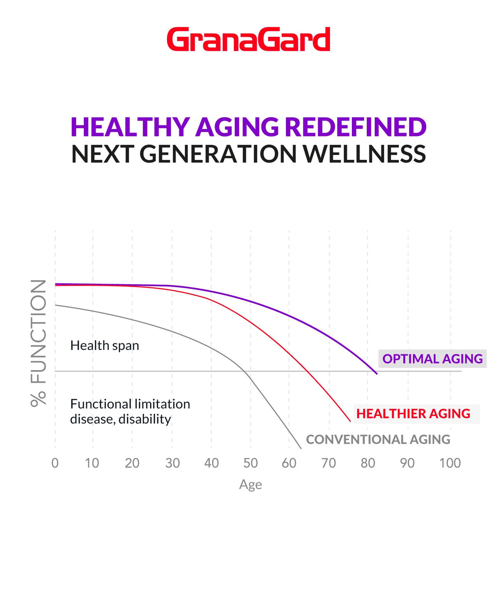 omega-3 capsules for seniors