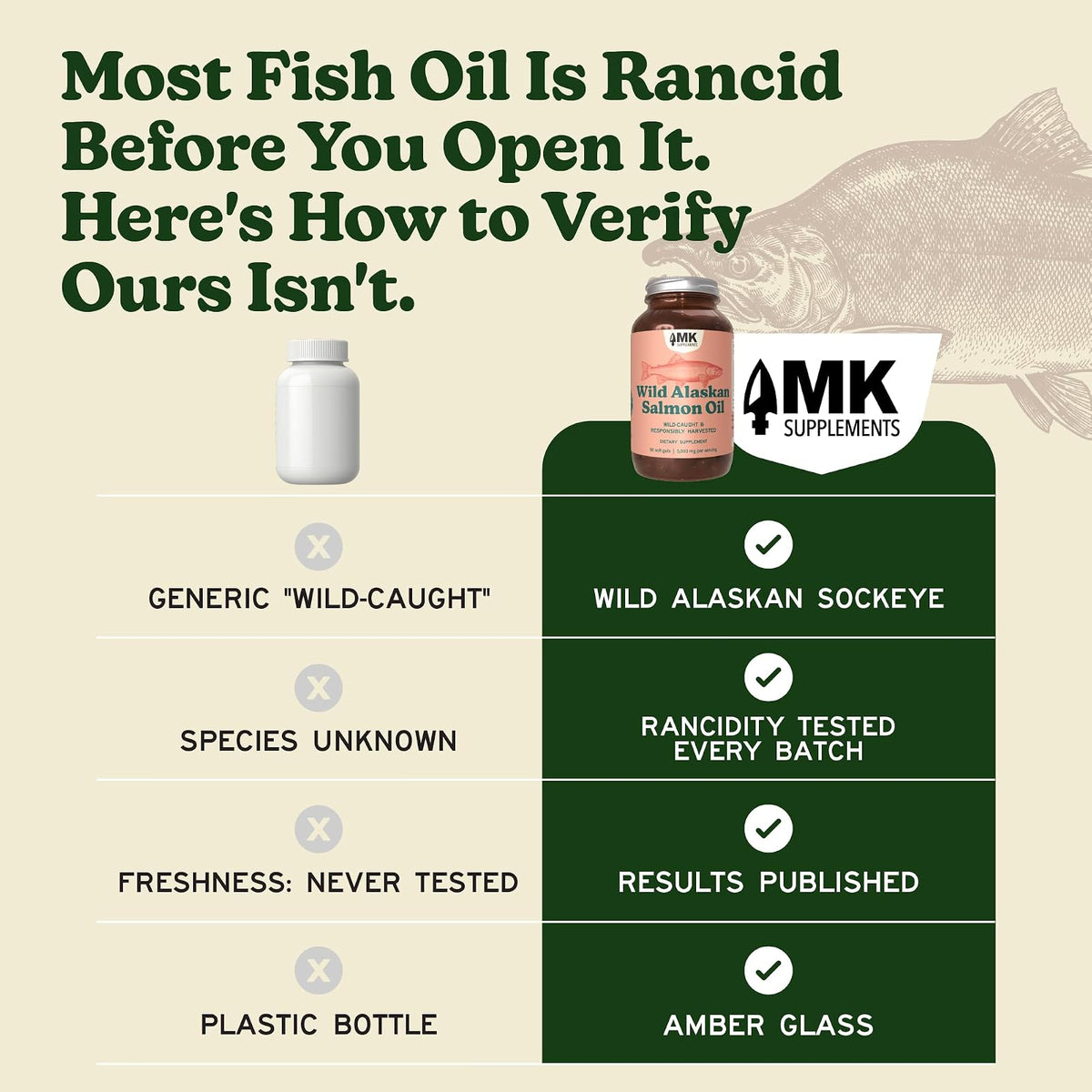 Omega-3 EPA DHA for heart health