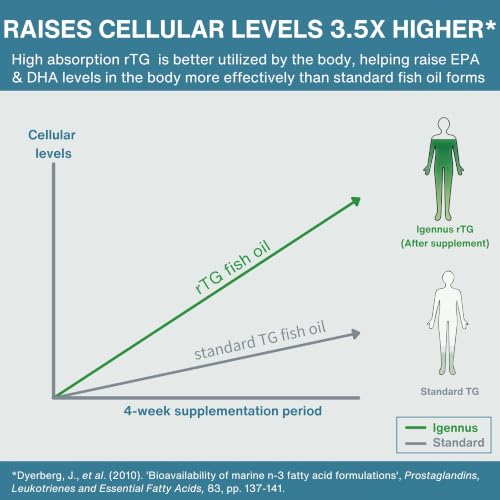 Omega 3 EPA DHA for joint health