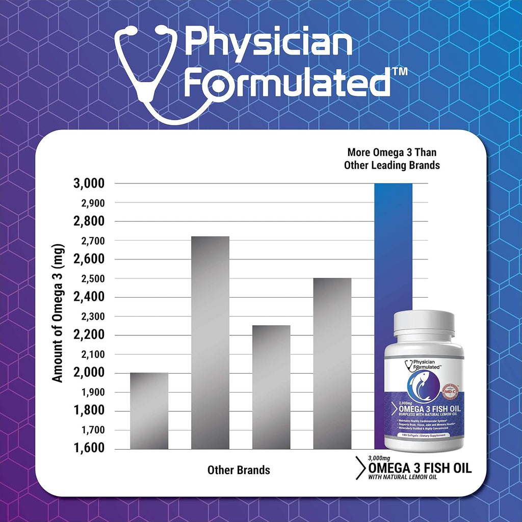omega 3 fish oil benefits