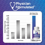 omega 3 fish oil benefits