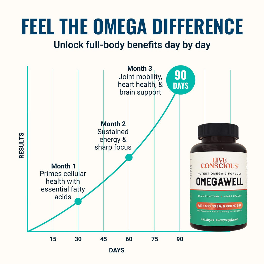 Omega 3 fish oil for heart health