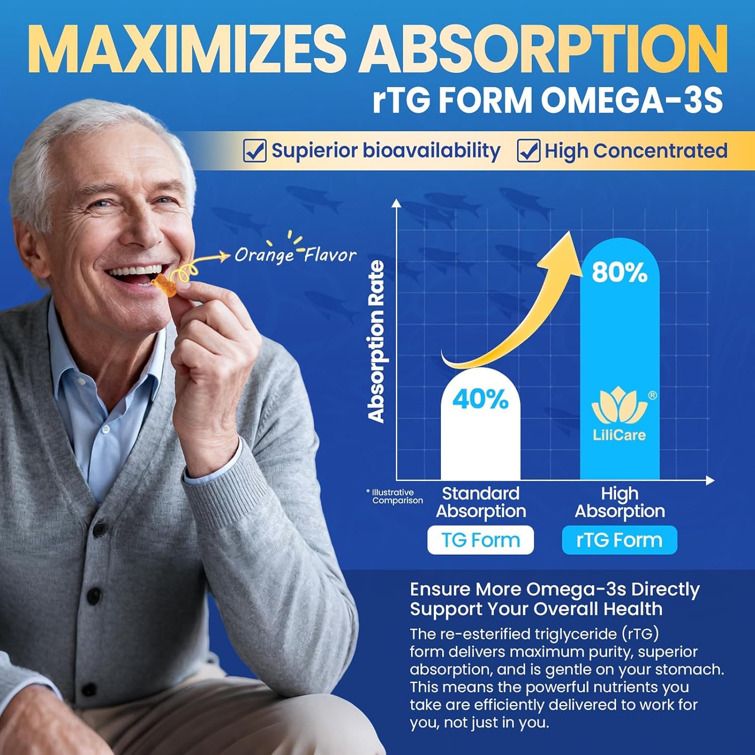 omega 3 fish oil for heart health