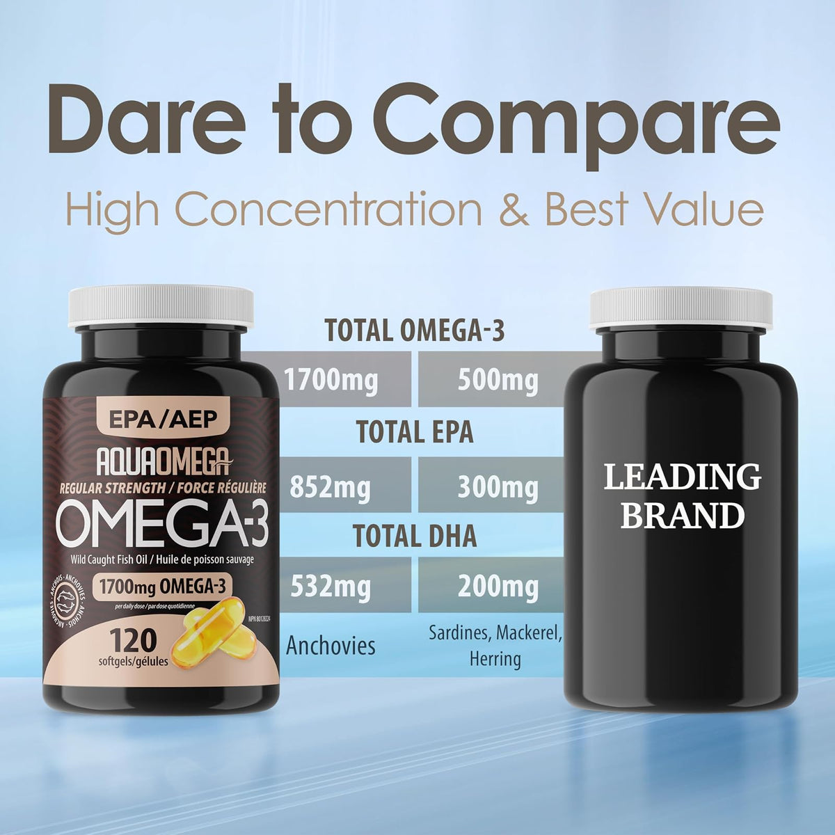 omega 3 fish oil for heart health