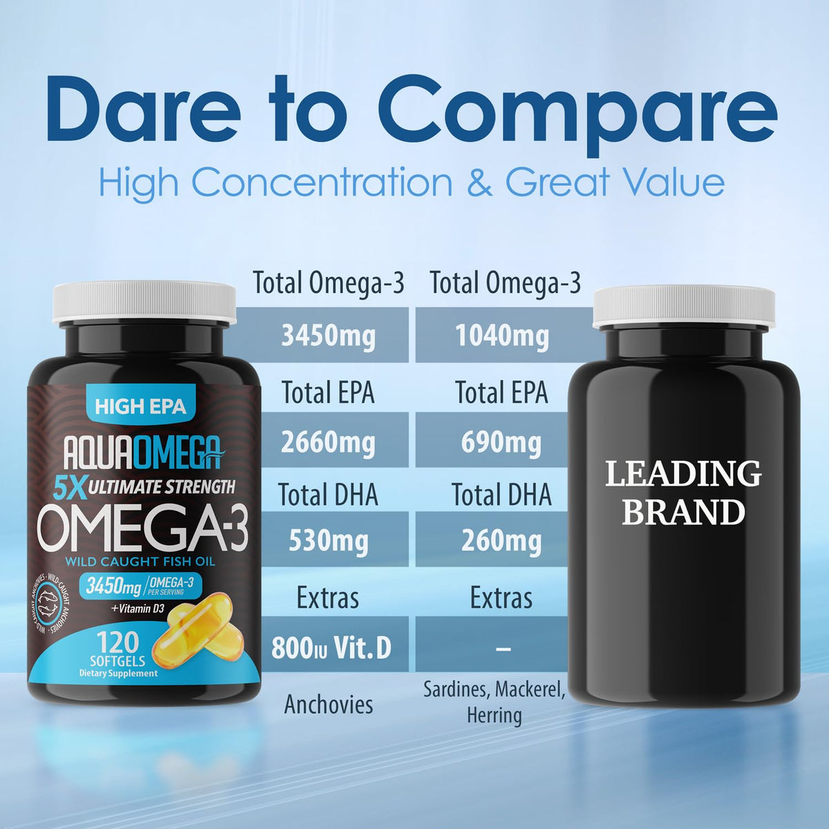 omega 3 fish oil for heart health