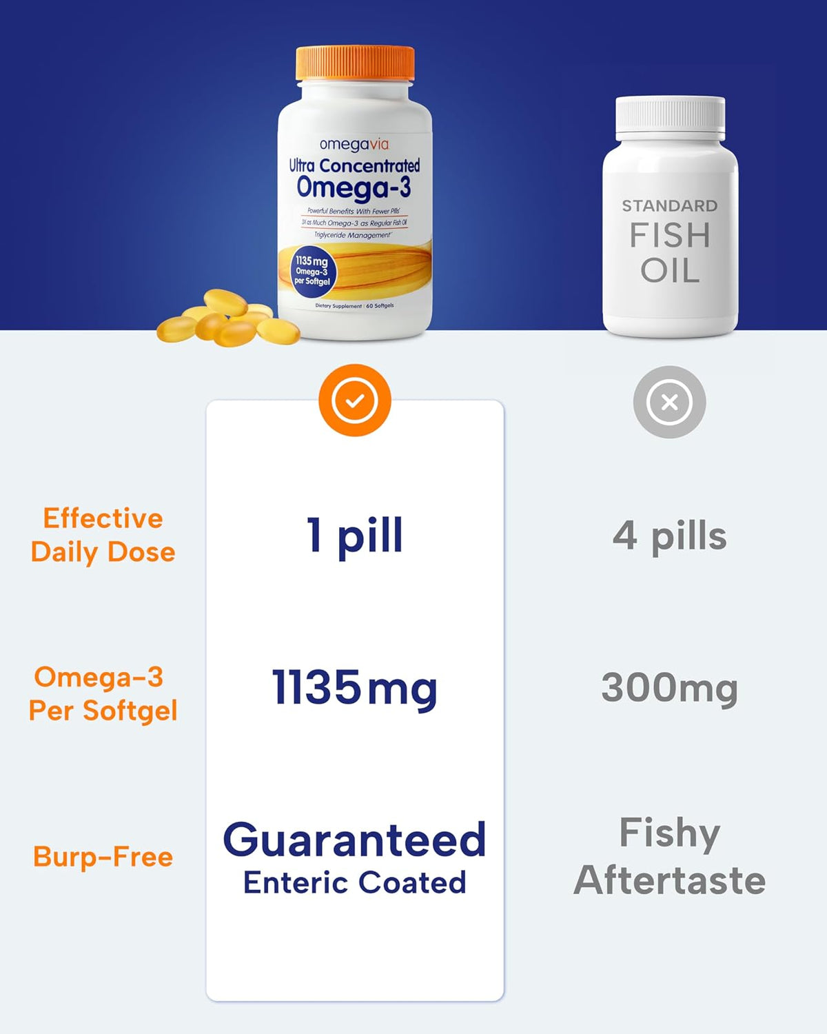omega 3 fish oil for kids