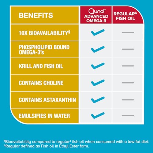 Omega 3 fish oil for overall wellness