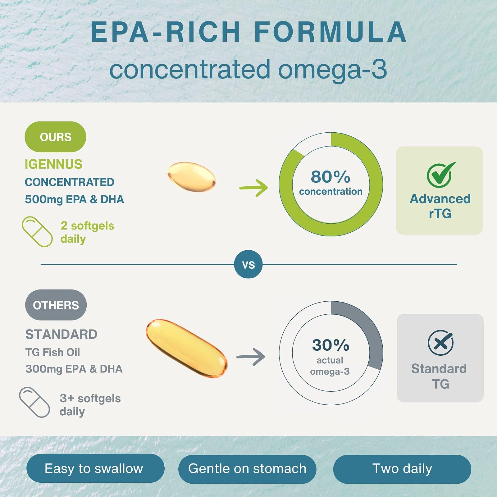 omega 3 for heart health