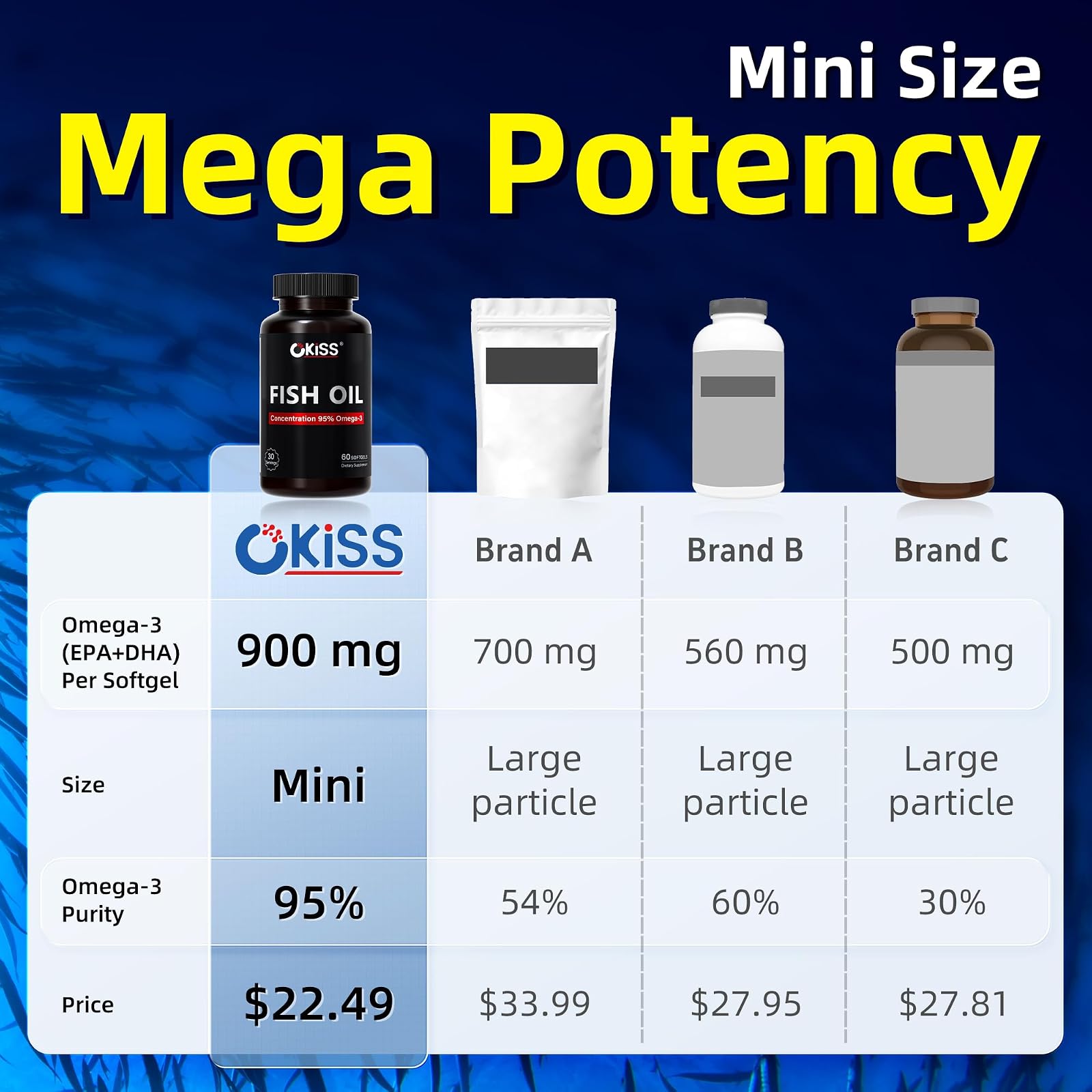 omega 3 for joint support