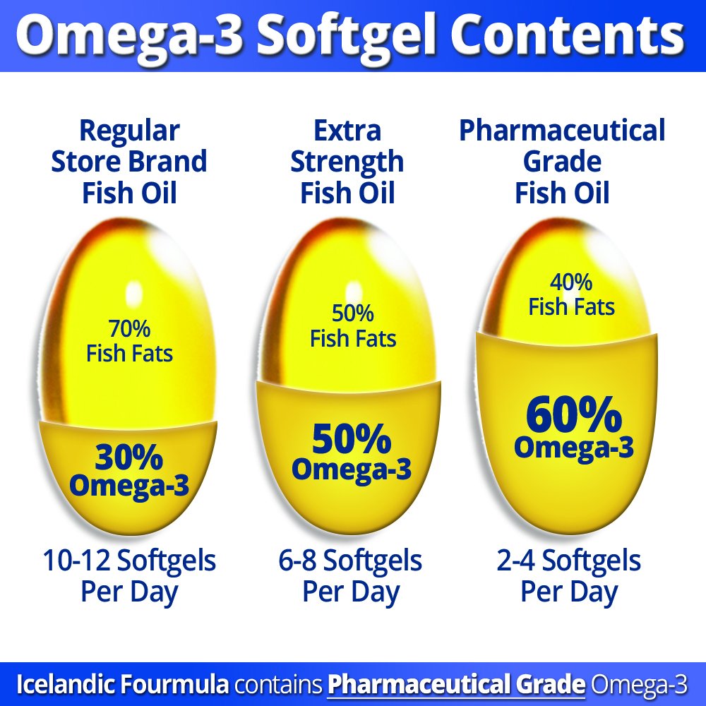 omega 3 for kids with fish oil