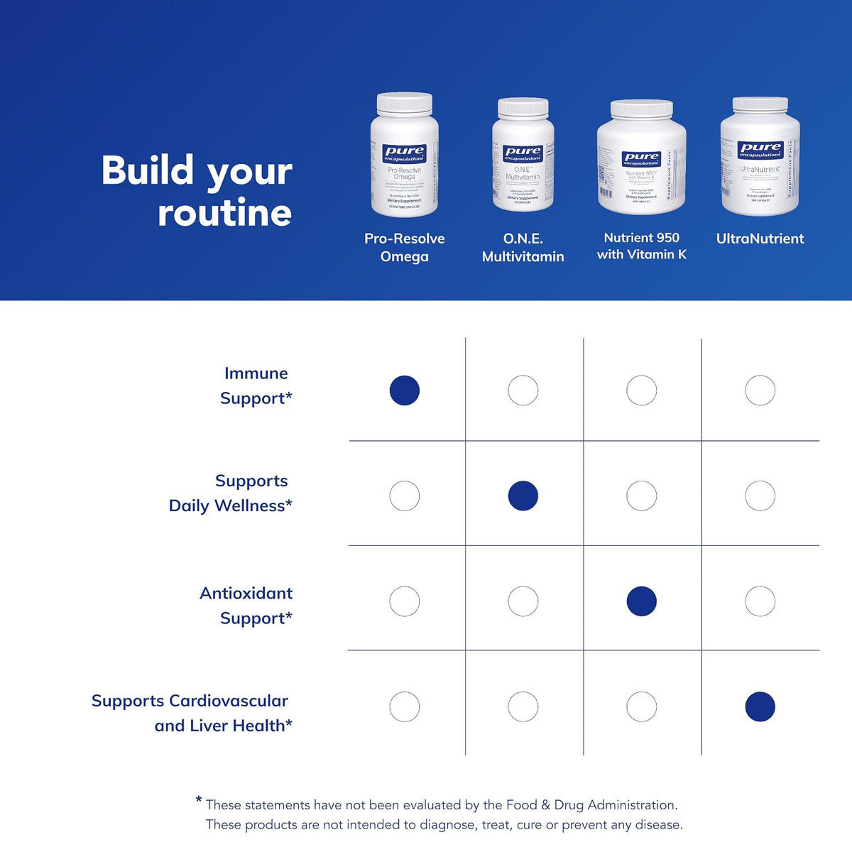 omega-3 softgels for overall wellness