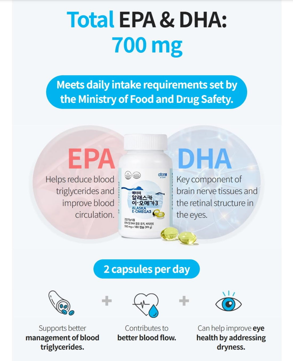 Omega-3 supplement for heart health