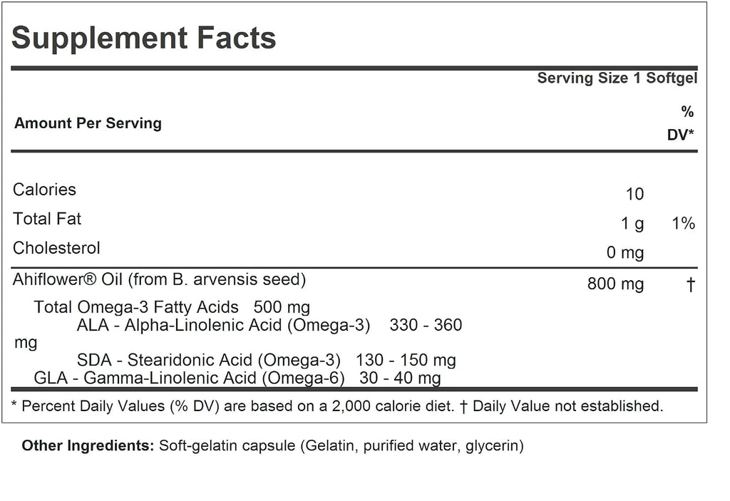 Omega 3 with Ahiflower benefits