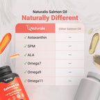 omega essential fats for vitality