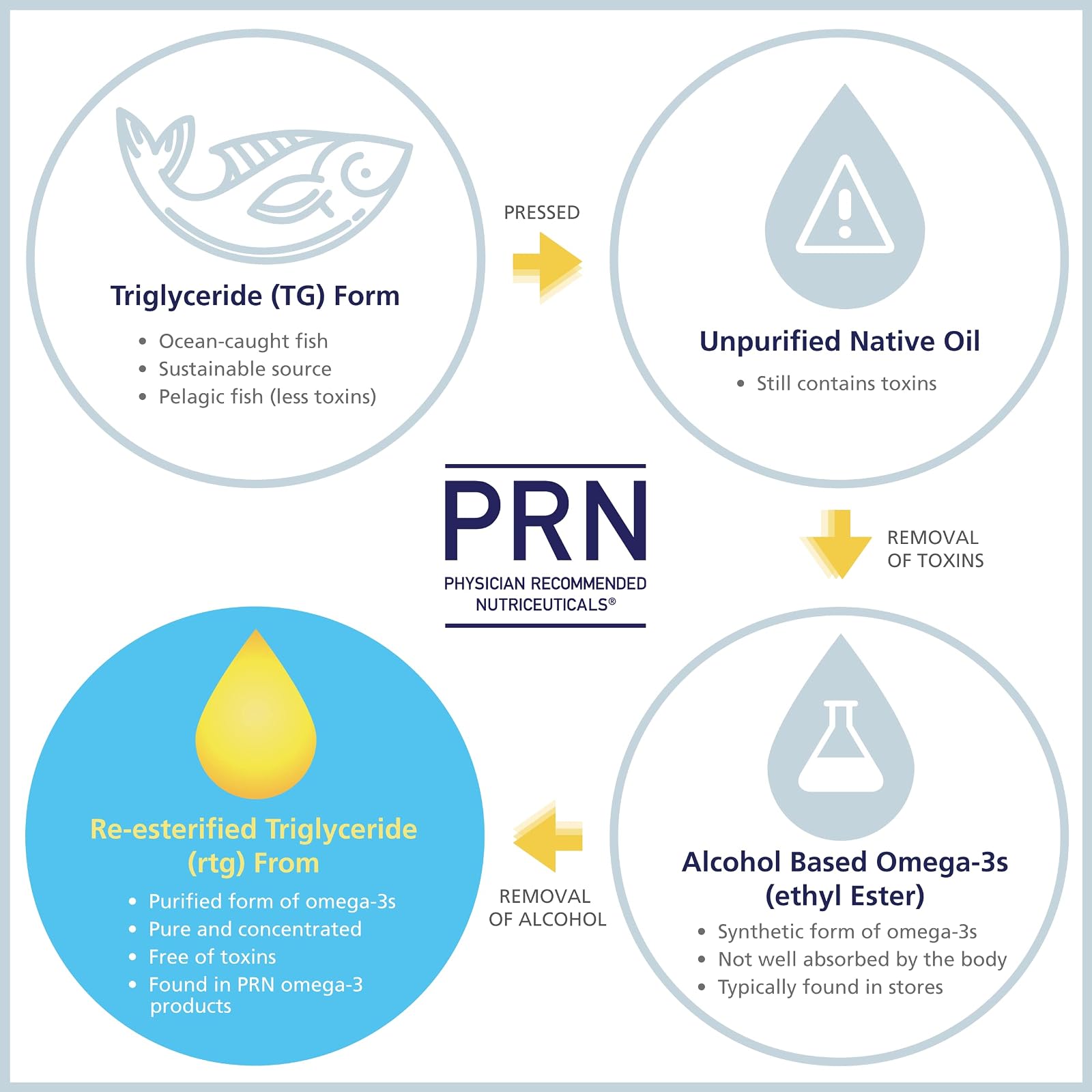 omega liquid formula for joint support