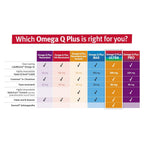 Omega Q Plus for healthy aging