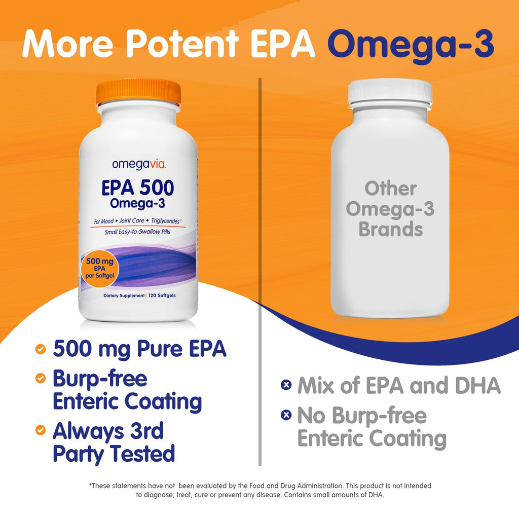 OmegaVia EPA 500 softgels benefits