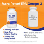 OmegaVia EPA 500 softgels benefits