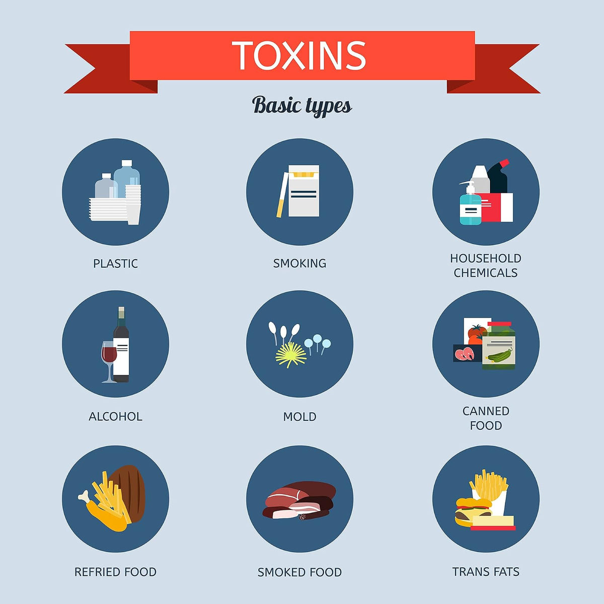 Omni detox caps for weight loss