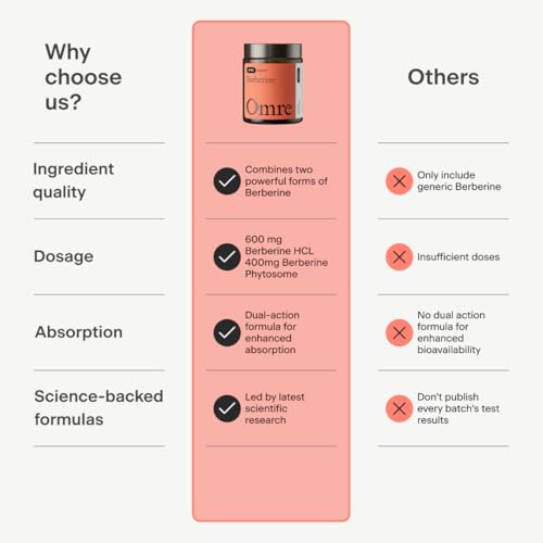 OMRE multivitamins for daily nutrition