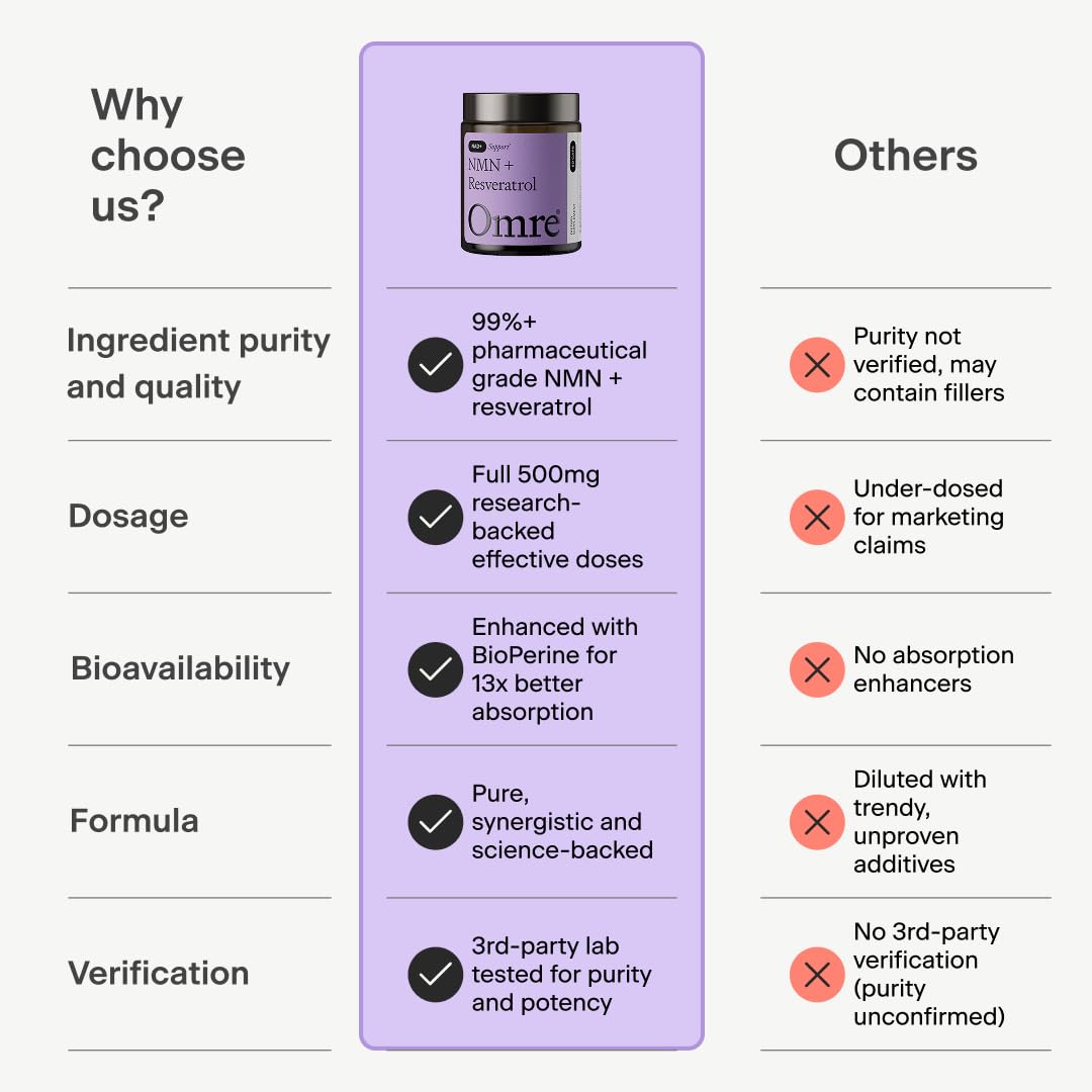 OMRE Resveratrol for cellular health