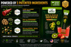 on-the-go muscle defense supplement