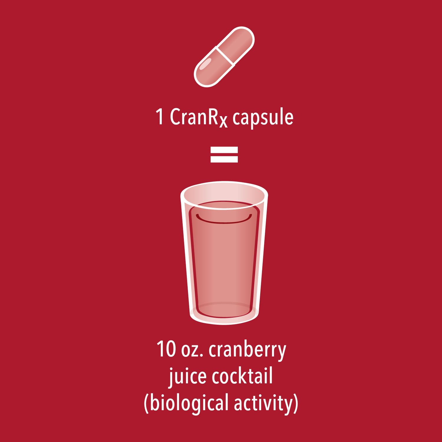 Once daily cranberry for convenience