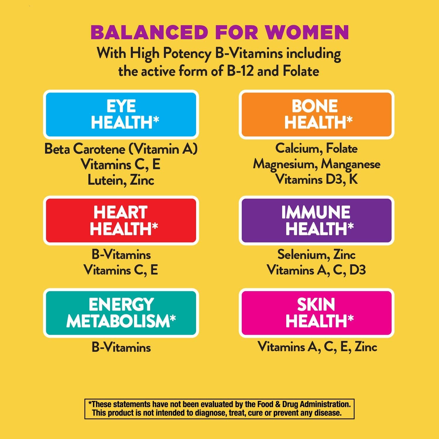 Once daily multivitamin for overall health
