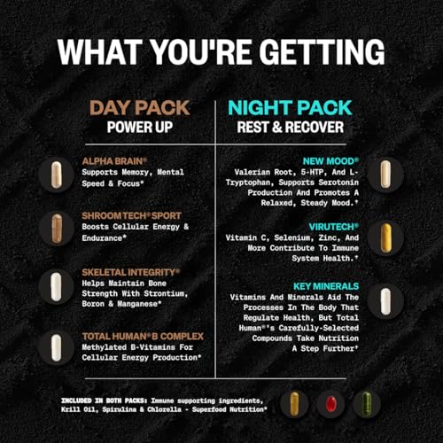 ONNIT Alpha Brain for improved concentration