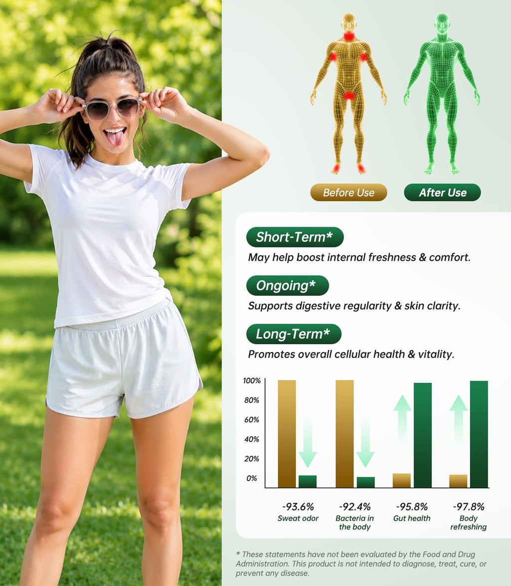 Oopeatol chlorophyll for fresh breath