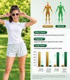 Oopeatol chlorophyll for fresh breath